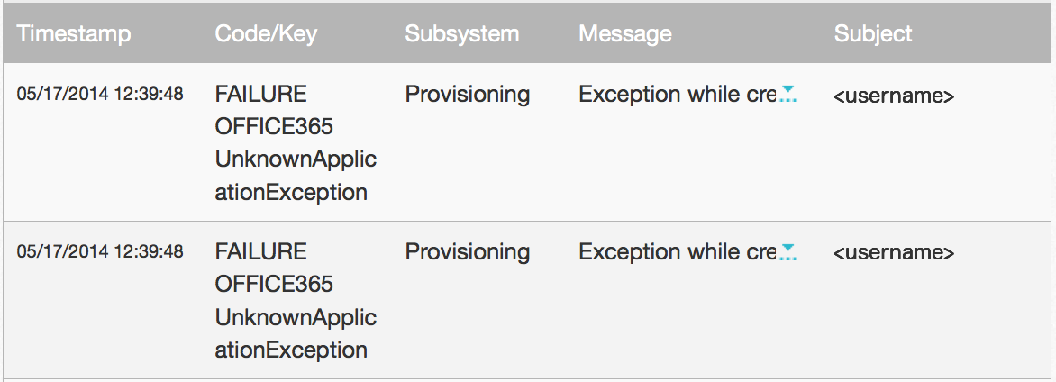 How to use the PingOne for Enterprise reports