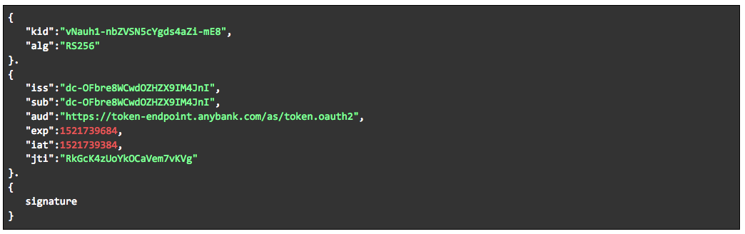 Open Banking TPP Client Authentication with Ping Identity