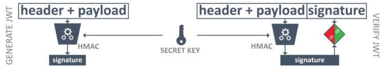 The Hard Parts of JWT Security Nobody Talks About