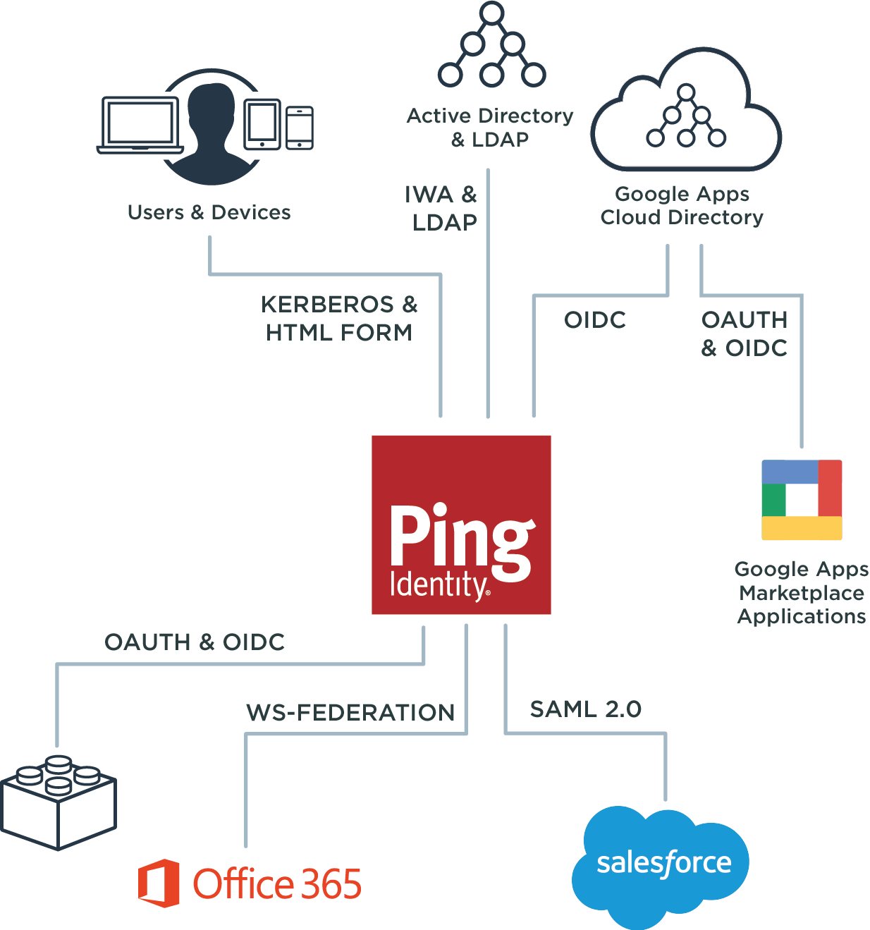Automation in a Hybrid IT World